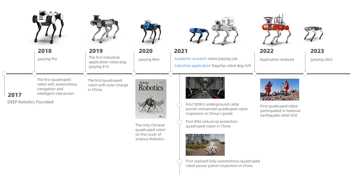 DEEP Robotics - About Us